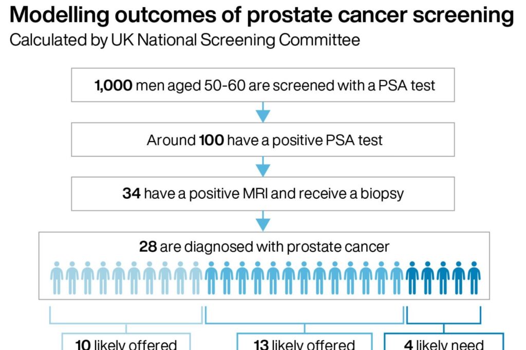 Prostate Cancer Screening – Drift Radio